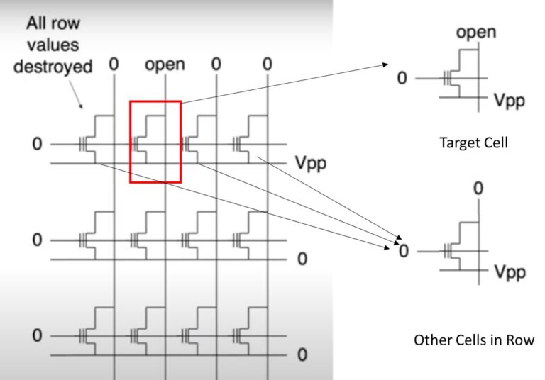 What is NOR Flash Memory? - Embedded Hardware Design