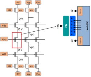 What is NAND Flash Memory? - Embedded Hardware Design