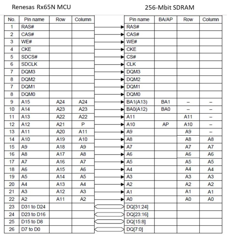 How to Interface SDR SDRAM Memory? - Embedded Hardware Design