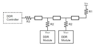 What is DDR SDRAM Memory?