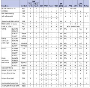 What is DDR3 SDRAM Memory? - Embedded Hardware Design