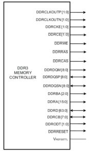 How To Interface DDR3 SDRAM Memory? - Embedded Hardware Design