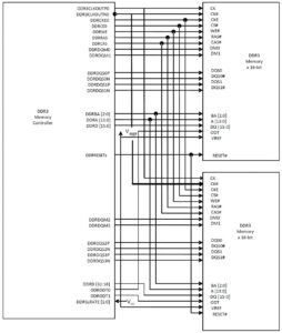How To Interface DDR3 SDRAM Memory? - Embedded Hardware Design