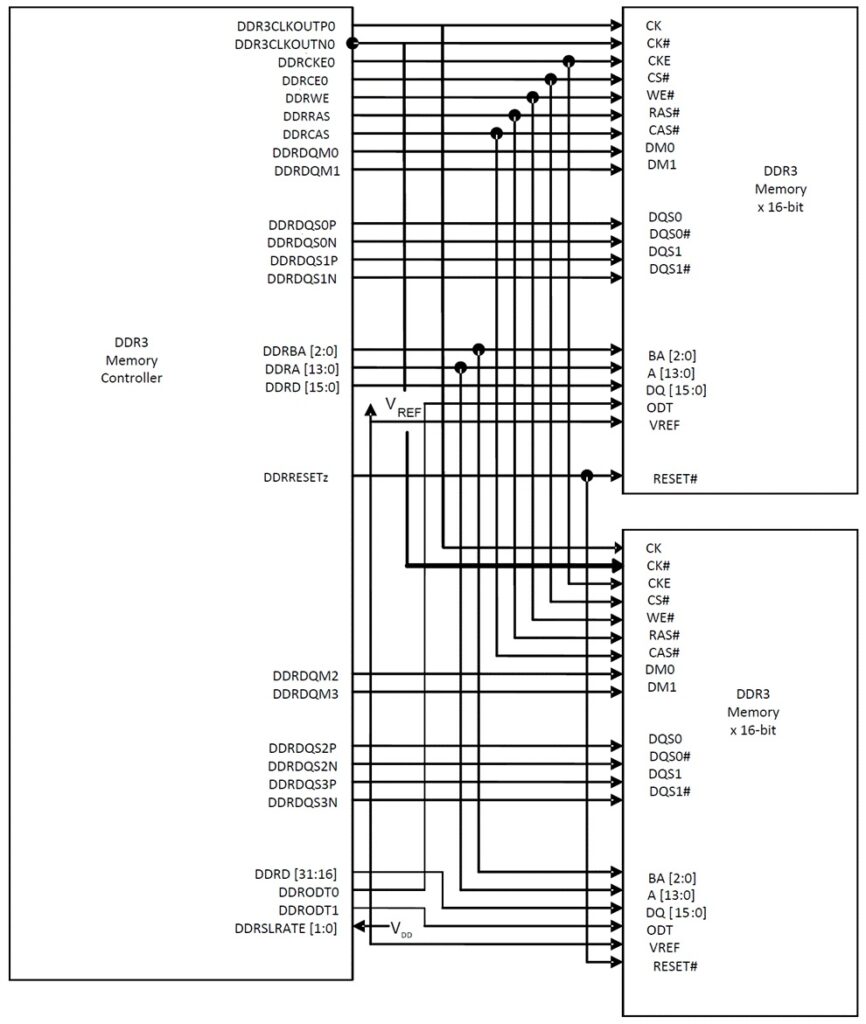 How To Interface Ddr3 Sdram Memory Embedded Hardware Design
