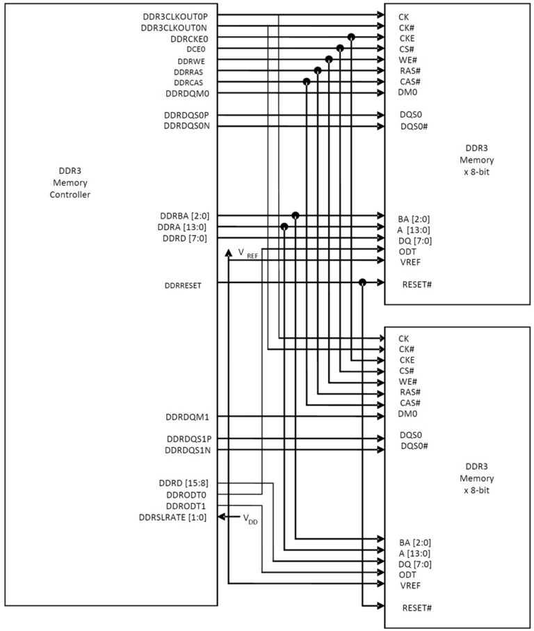 How To Interface Ddr3 Sdram Memory Embedded Hardware Design