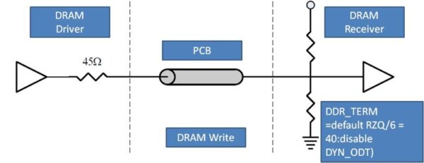 On-die Termination (ODT) - Embedded Hardware Design