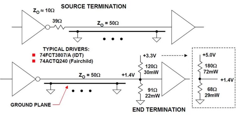 On-die Termination (ODT) - Embedded Hardware Design