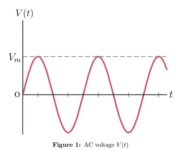 What is Ripple Factor?