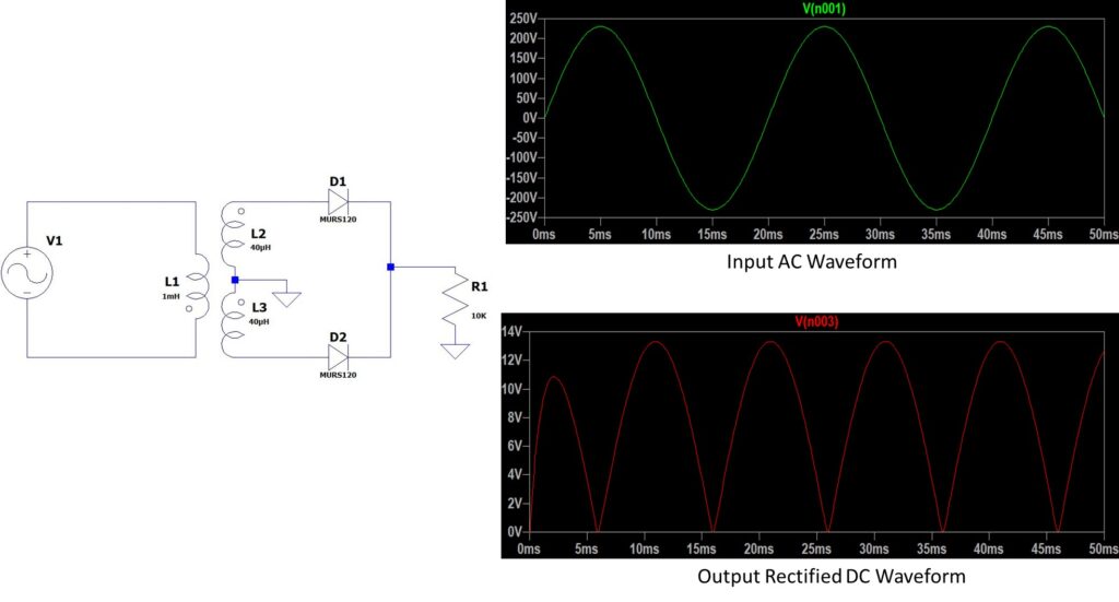 What is Full Wave Rectifier? - Embedded Hardware Design