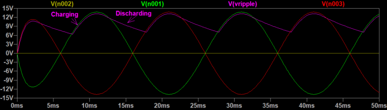 What is Ripple Factor?