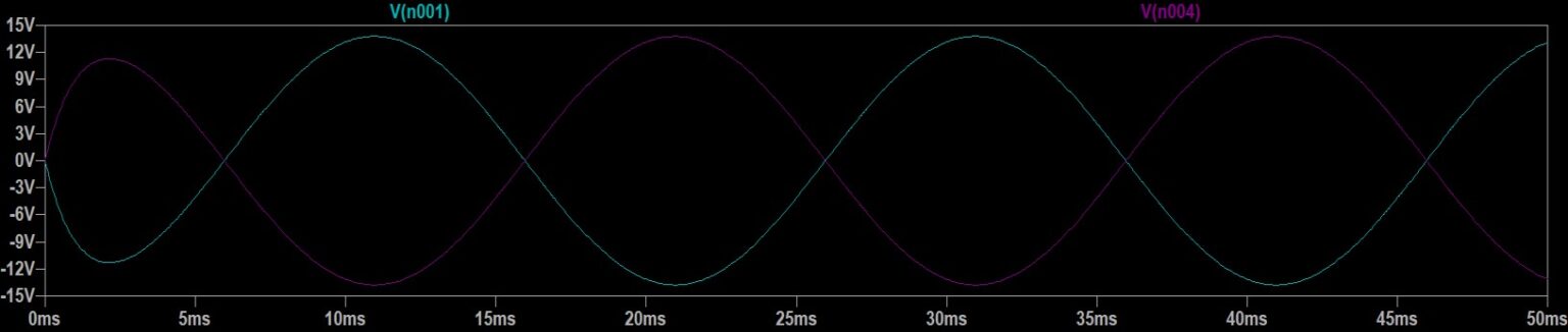 What is Full Wave Rectifier? - Embedded Hardware Design