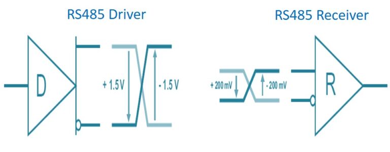 Understanding RS485 Standard and Working of RS485 Transceiver ...