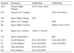 What is Gigabit Media Independent Interface (GMII)? - Embedded Hardware ...