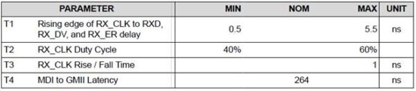 What is Gigabit Media Independent Interface (GMII)? - Embedded Hardware ...