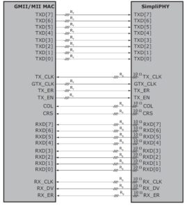 What is Gigabit Media Independent Interface (GMII)? - Embedded Hardware ...