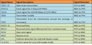 What is Gigabit Media Independent Interface (GMII)? - Embedded Hardware ...
