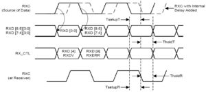 What is RGMII (Reduced Gigabit Media Independent) Interface? - Embedded ...