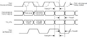 What is RGMII (Reduced Gigabit Media Independent) Interface? - Embedded ...