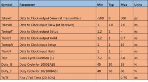 What is RGMII (Reduced Gigabit Media Independent) Interface? - Embedded ...