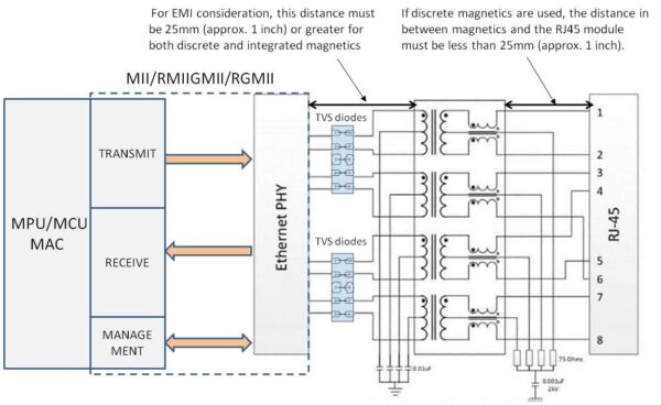 Ethernet PCB Layout Design Guidelines - Embedded Hardware Design Ethernet PCB Layout Design Guidelines - Embedded Hardware Design