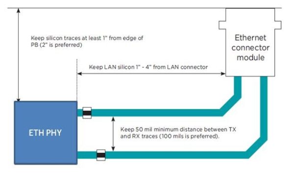 Ethernet PCB Layout Design Guidelines - Embedded Hardware Design Ethernet PCB Layout Design Guidelines - Embedded Hardware Design