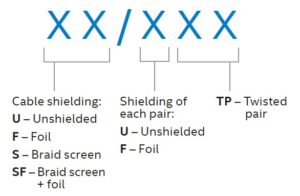 Ethernet Cable - Twisted-Pair Cable Types Explained - Embedded Hardware ...