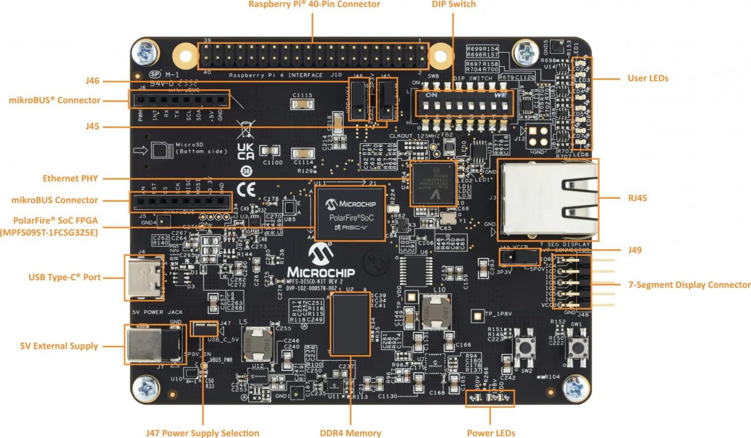 Microchip PolarFire SoC Discovery Kit- Leveraging FPGA and RISC-V ...