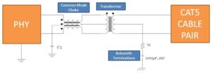 Selecting the Right Ethernet Magnetics - Embedded Hardware Design