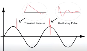 Understanding Transients in Electrical Circuits - Embedded Hardware Design