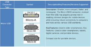 USB 2.0 Standard Explained - Embedded Hardware Design