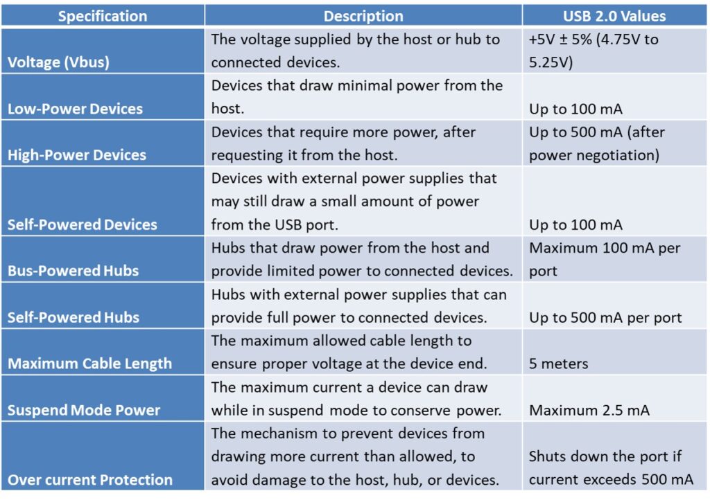 USB 2.0 Standard Explained - Embedded Hardware Design