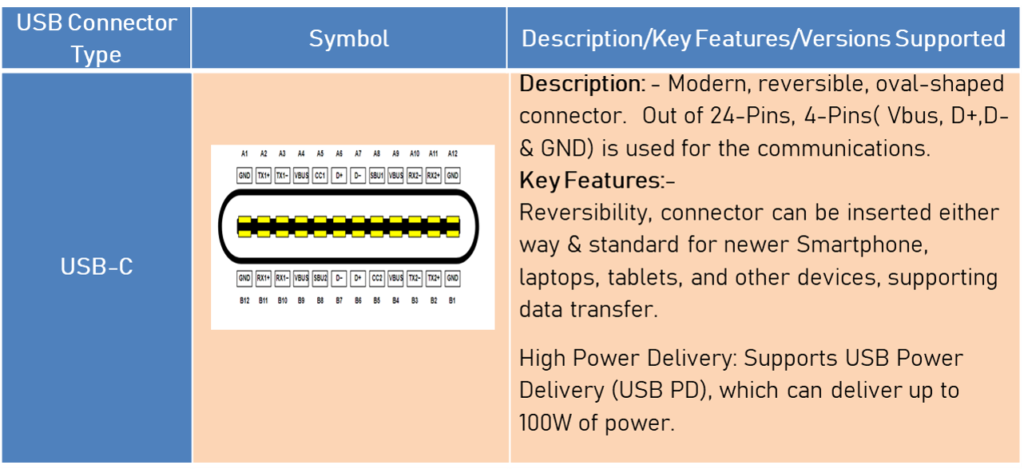 USB 2.0 Standard Explained - Embedded Hardware Design