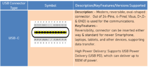 USB 2.0 Standard Explained - Embedded Hardware Design