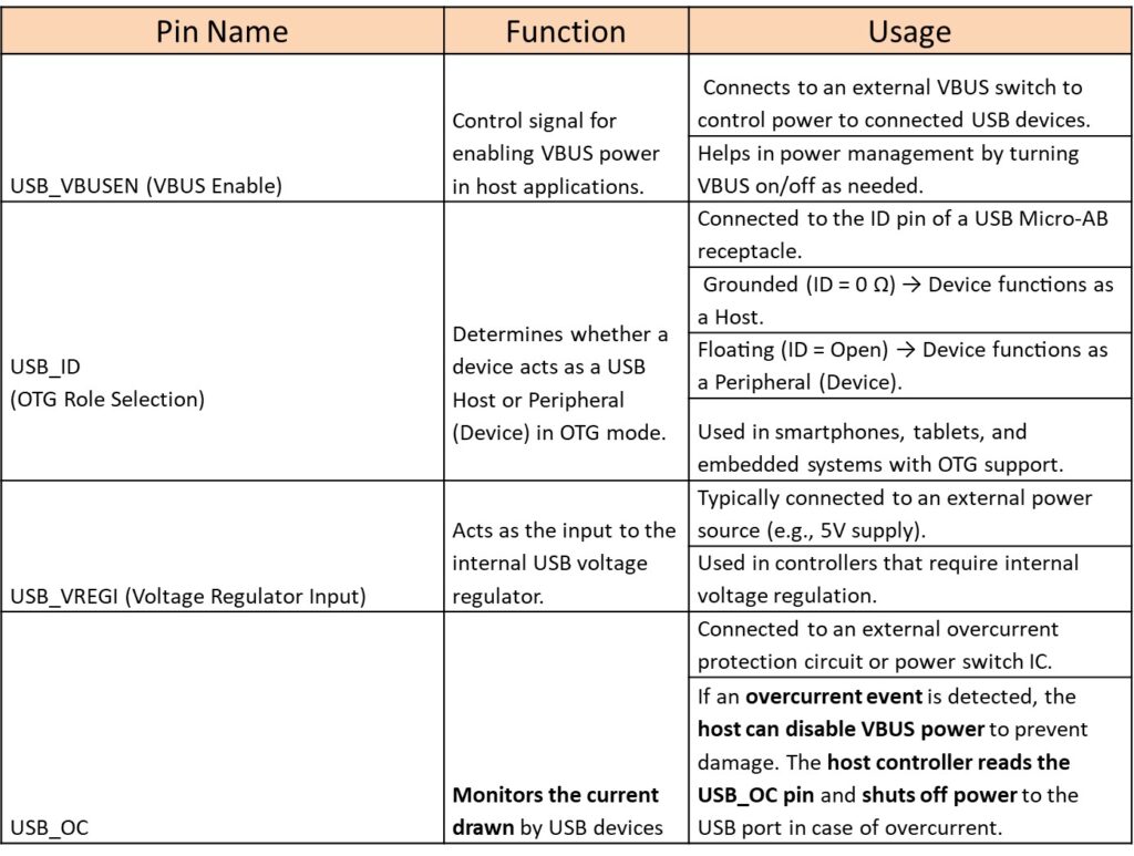 USB 2.0 Hardware Design Guidelines - Embedded Hardware Design