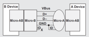 What is USB On-The-Go (OTG)? - Embedded Hardware Design
