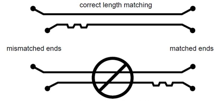 USB2.0 PCB Layout Guidelines - Embedded Hardware Design