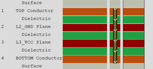 USB2.0 PCB Layout Guidelines - Embedded Hardware Design