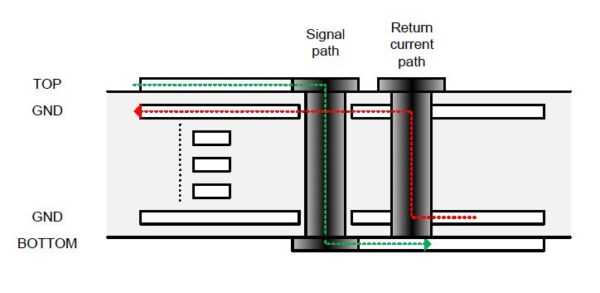 USB2.0 PCB Layout Guidelines - Embedded Hardware Design