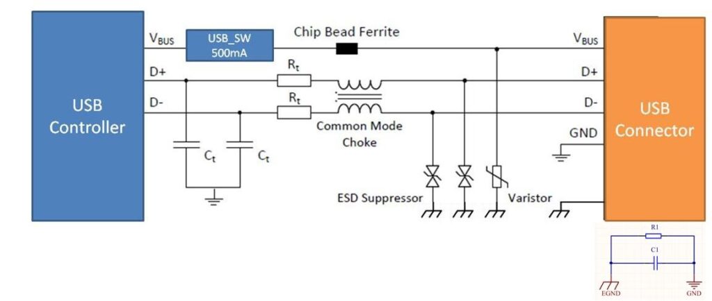 USB2.0 PCB Layout Guidelines - Embedded Hardware Design
