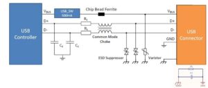 USB2.0 PCB Layout Guidelines - Embedded Hardware Design