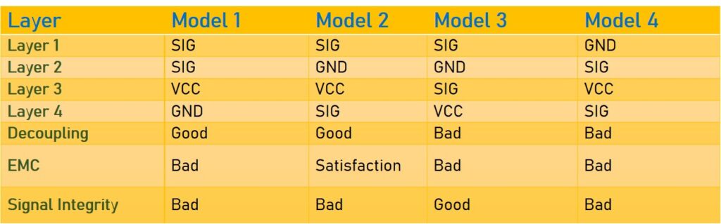 High-Speed PCB Layout Design Guide-103 - Embedded Hardware Design