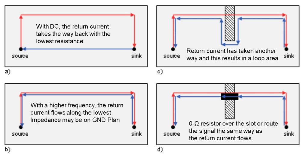 High-Speed PCB Layout Design Guide-103 - Embedded Hardware Design